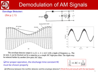 Amplitude Modulation | PPT