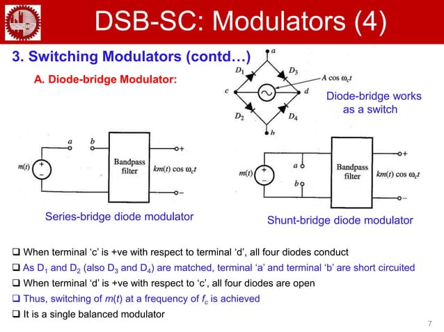 Double Sideband Suppressed Carrier Dsb Sc Pptx Technology And Computing