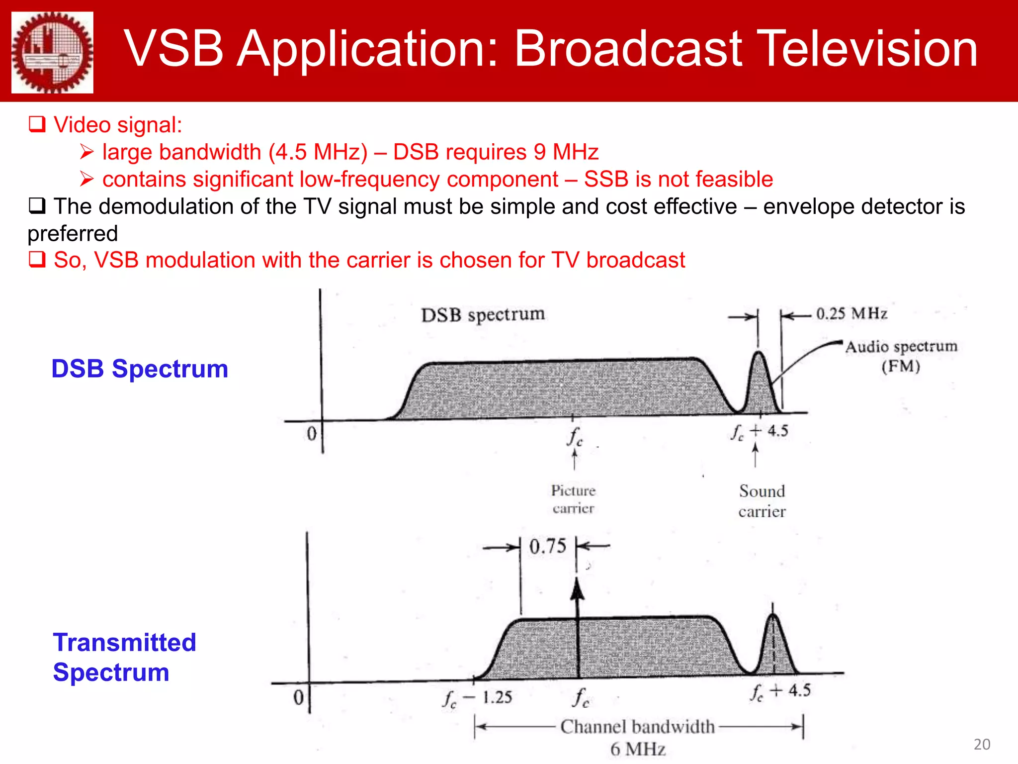 Single Sideband Suppressed Carrier (SSB-SC) | PPTX