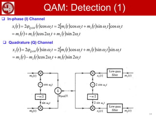 Single Sideband Suppressed Carrier (SSB-SC) | PPTX
