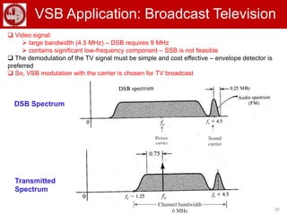 Single Sideband Suppressed Carrier (SSB-SC) | PPTX
