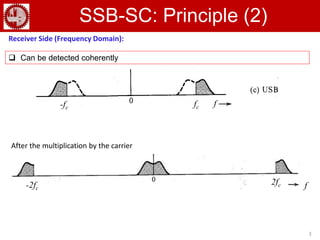 Single Sideband Suppressed Carrier (SSB-SC) | PPTX