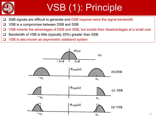 Single Sideband Suppressed Carrier Ssb Sc