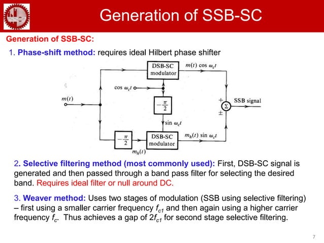 Single Sideband Suppressed Carrier Ssb Sc