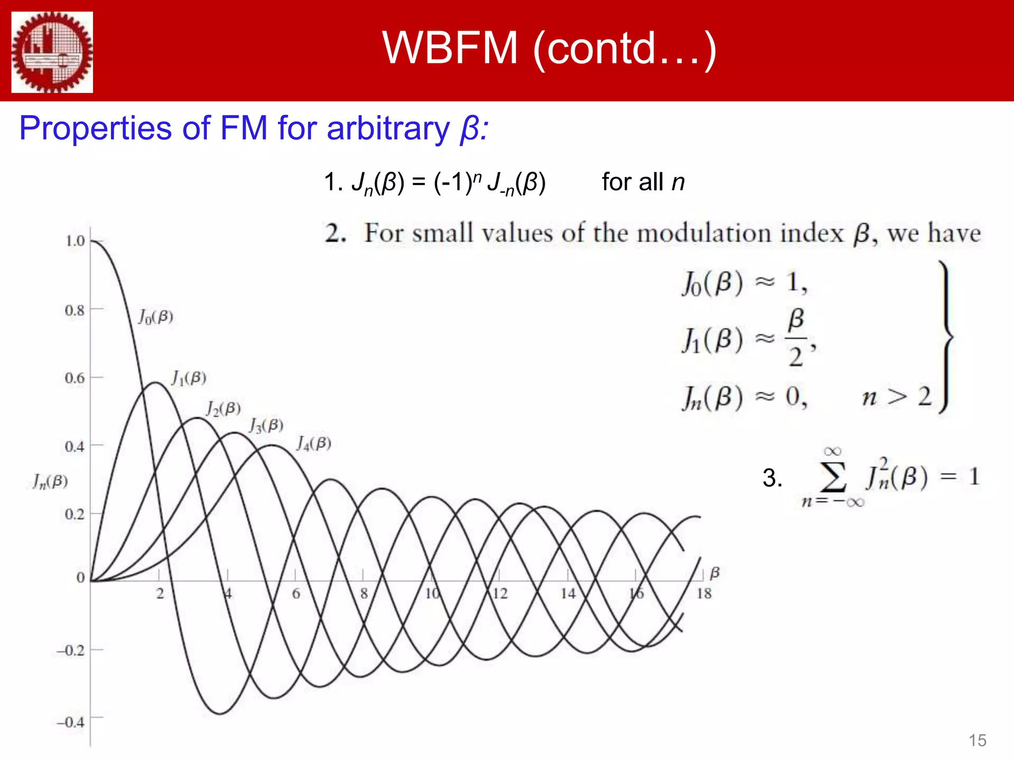 Angle Modulation Pptx Computer Networking Computing