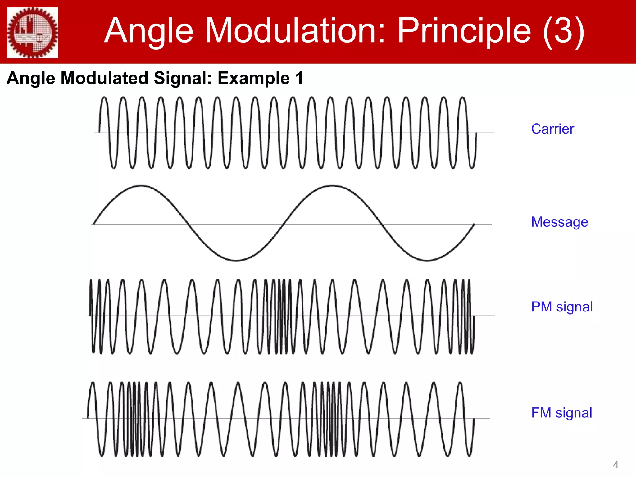 Angle Modulation | PPT