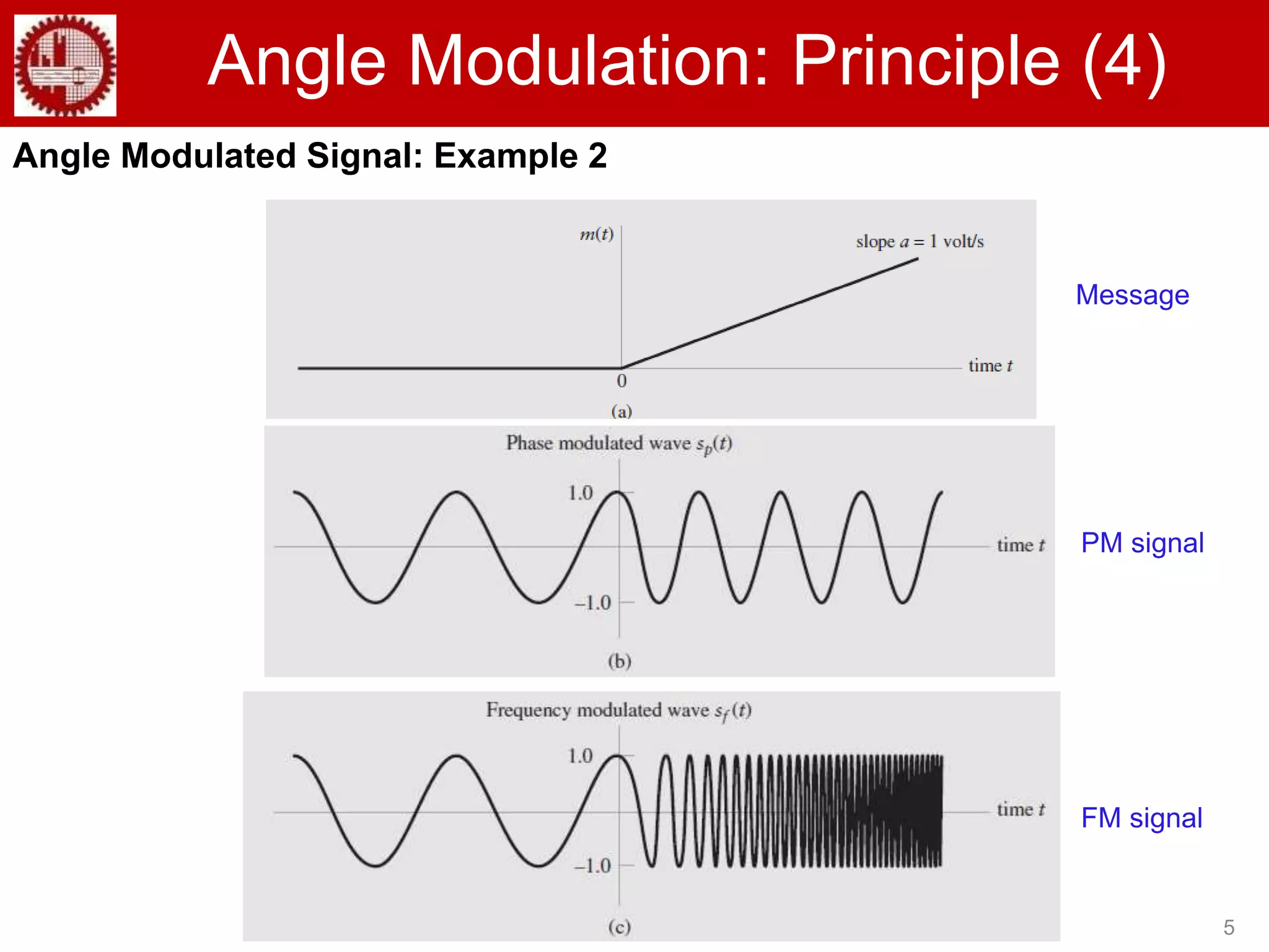 Angle Modulation Pptx Computer Networking Computing