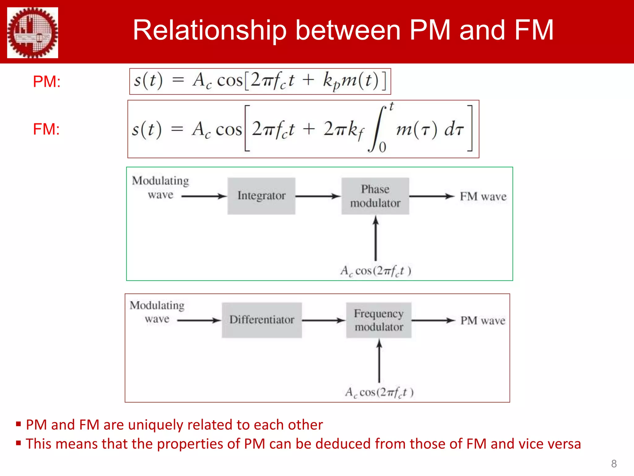 Angle Modulation Pptx Computer Networking Computing