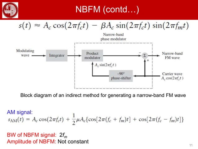 Angle Modulation Pptx Computer Networking Computing