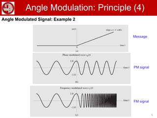 Angle Modulation | PPTX | Computer Networking | Computing