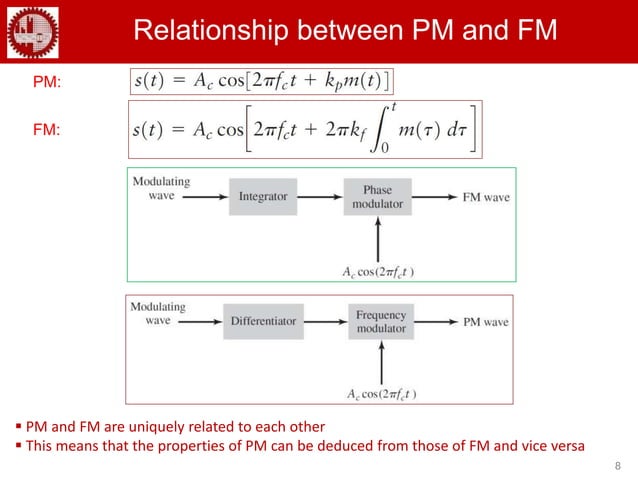 Angle Modulation | PPTX | Computer Networking | Computing