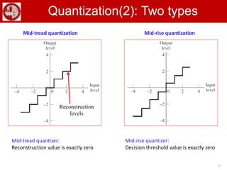 Pulse Code Modulation | PPTX