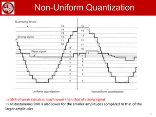 Pulse Code Modulation | PPTX