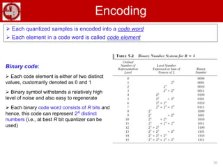 Pulse Code Modulation | PPTX