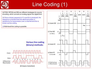 Pulse Code Modulation | PPTX