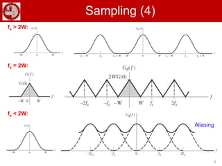 Pulse Code Modulation | PPTX