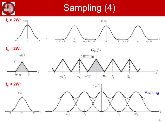Pulse Code Modulation | PPTX