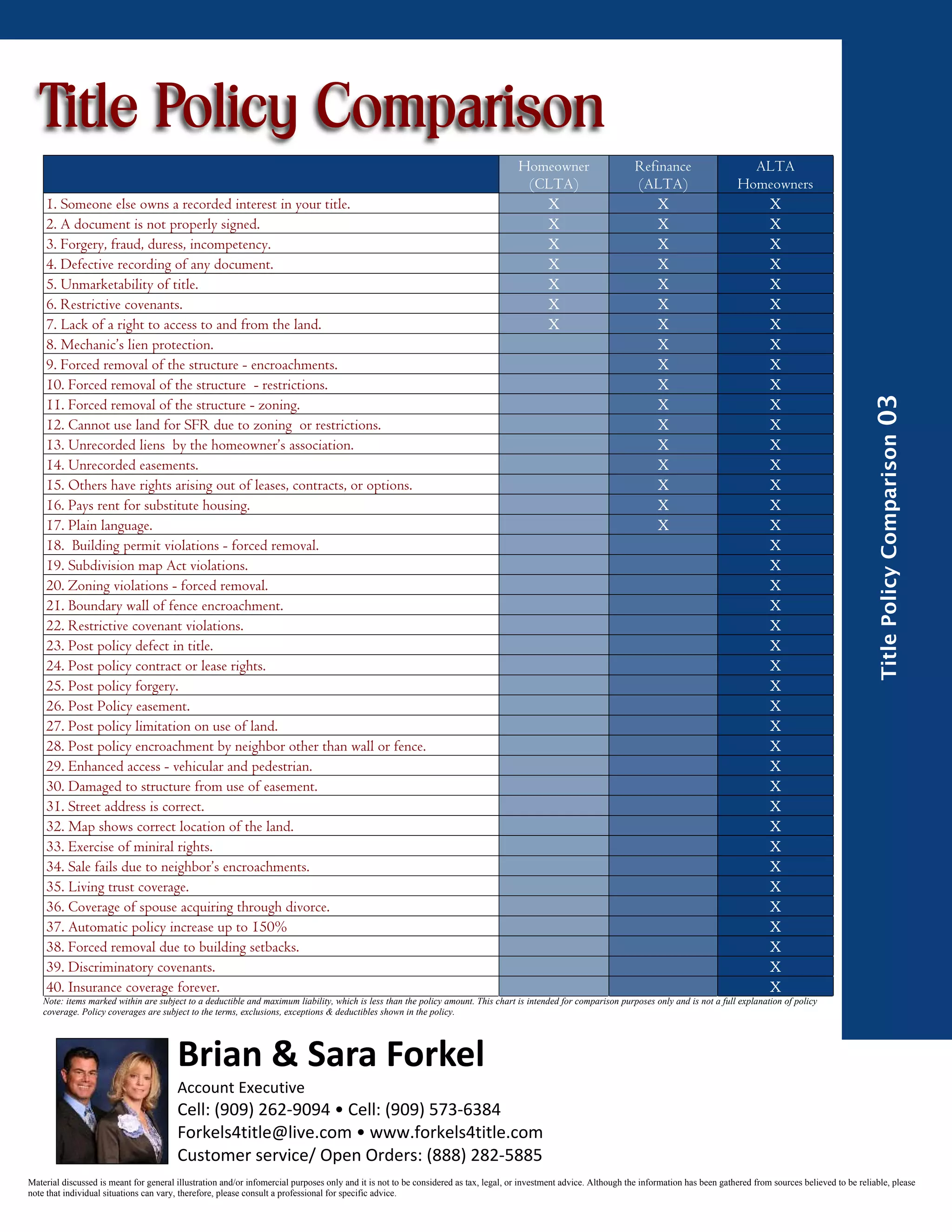 Forkels 03 title policy comparison | PDF