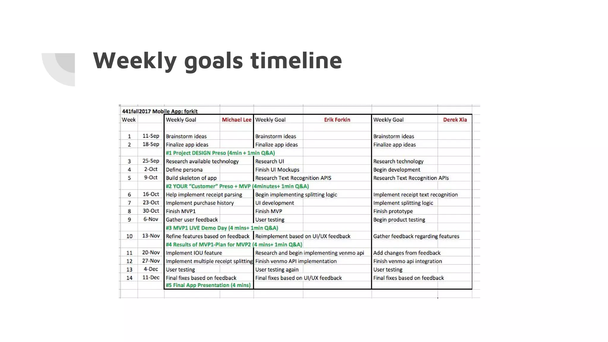 Forkit Presentation #1 | PPT