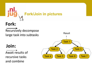 Fork/Join for Fun and Profit! | KEY