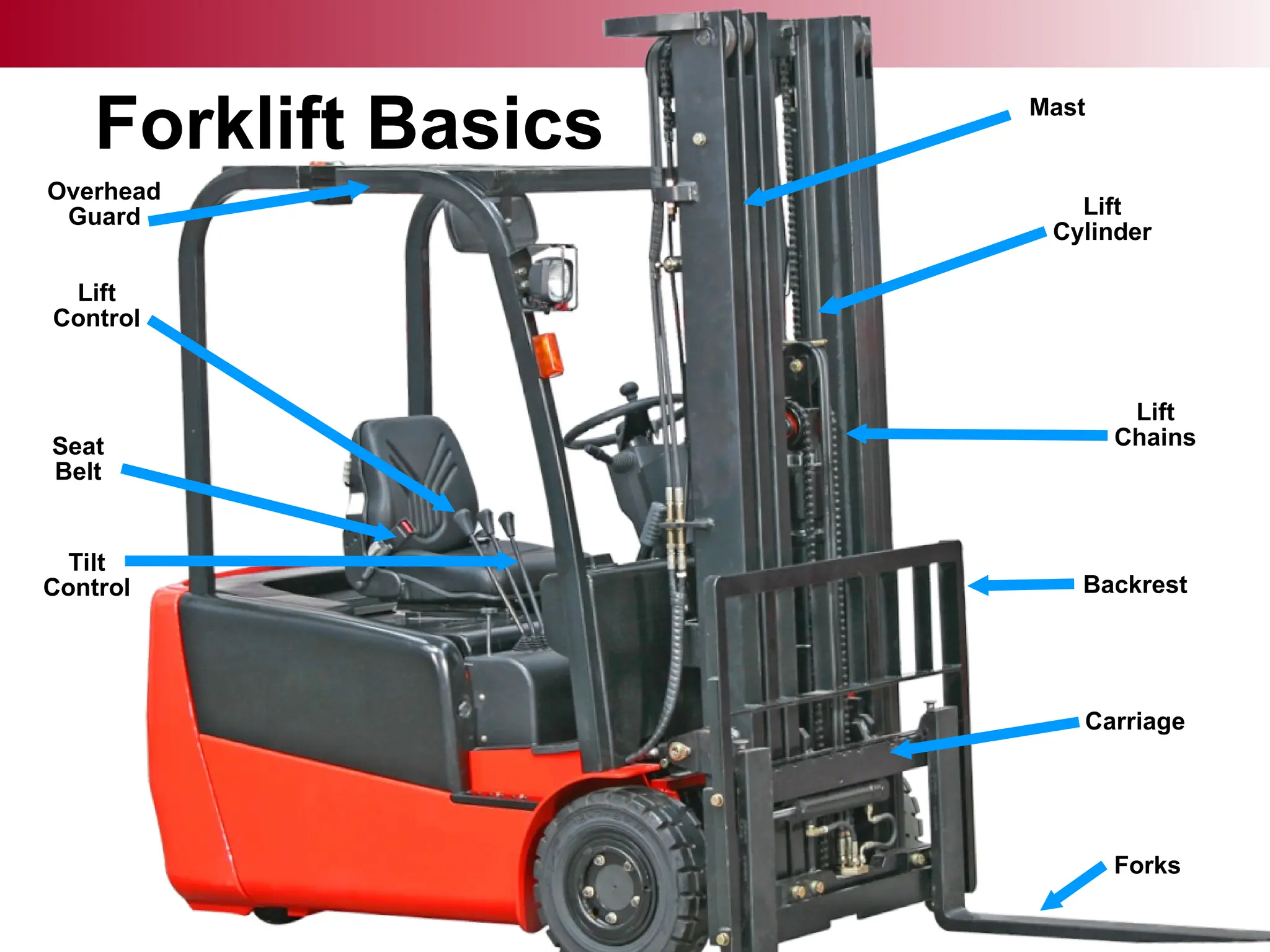 Forklift-Operator-Safety-English Presentation.ppt