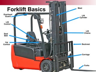 Forklift-Operator-Safety-English Presentation.ppt