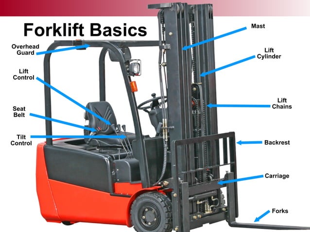 Forklift-Operator-Safety-English Presentation.ppt