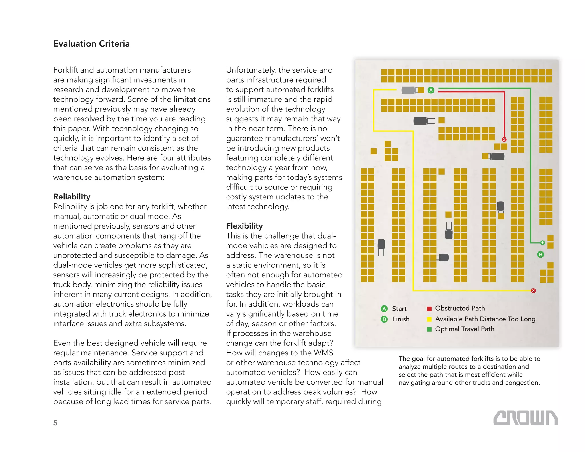 Forklift automation report | PDF