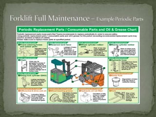 Forklift Full Maintenance: What is it? | PPTX