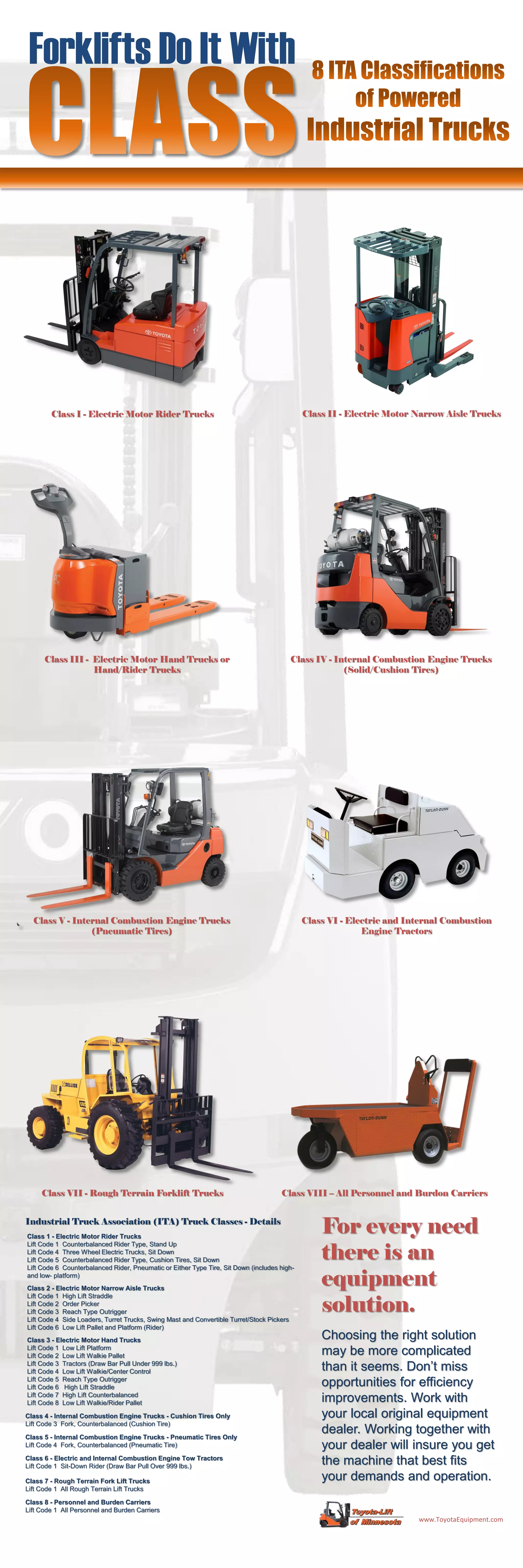 Forklift ITA Equipment Classifications | PDF