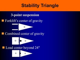 Forklift_Operator Training.ppt