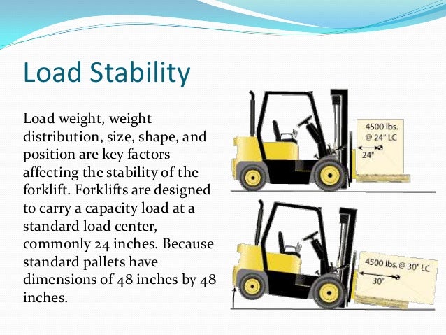 Forklift requalification 2013
