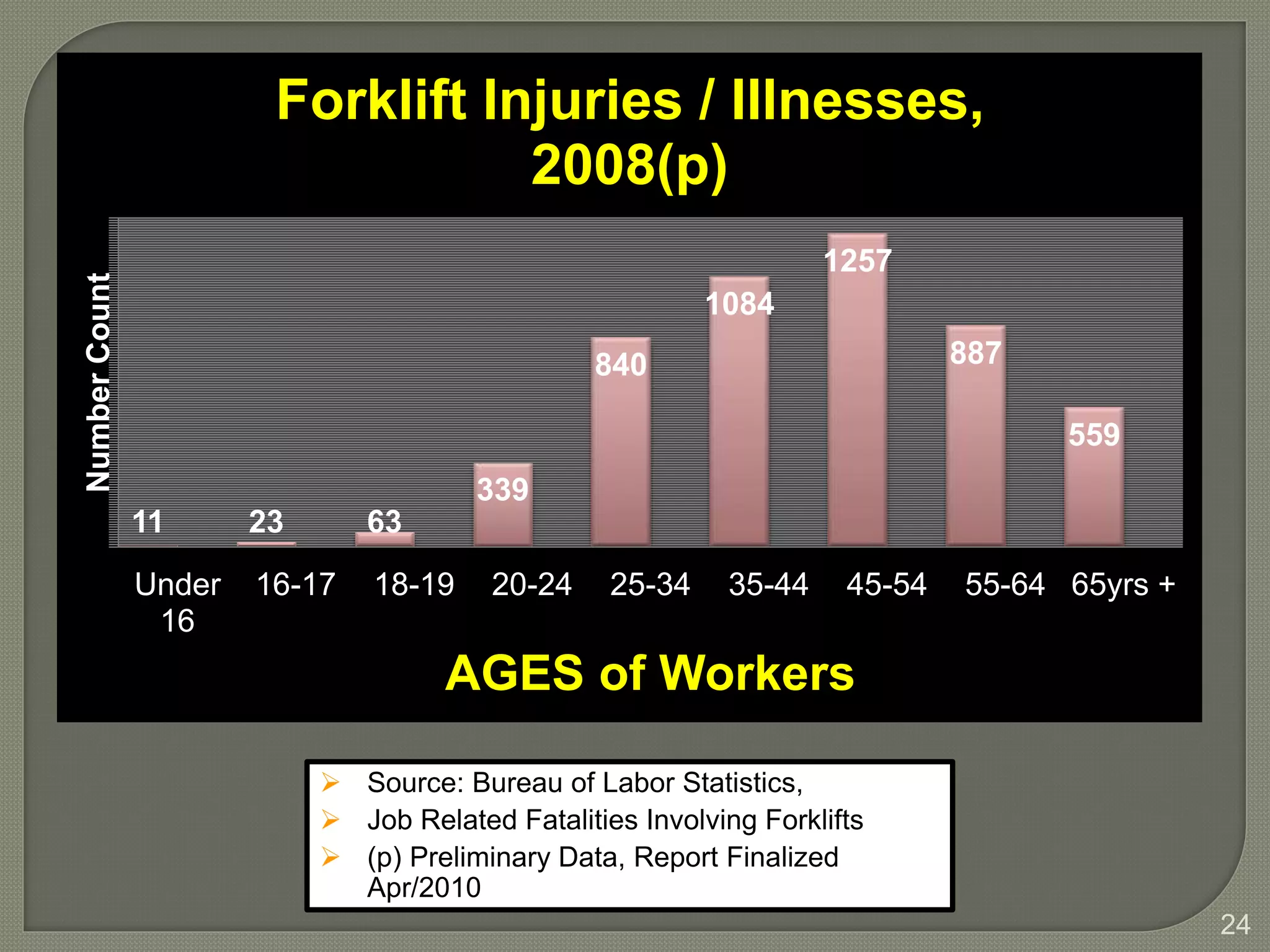 Forkliftsafety | PPTX