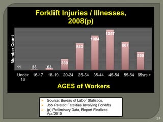 Forkliftsafety | PPTX