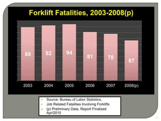 Forkliftsafety | PPTX