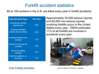 Forklift Safety PPTX Construction safety | PPT