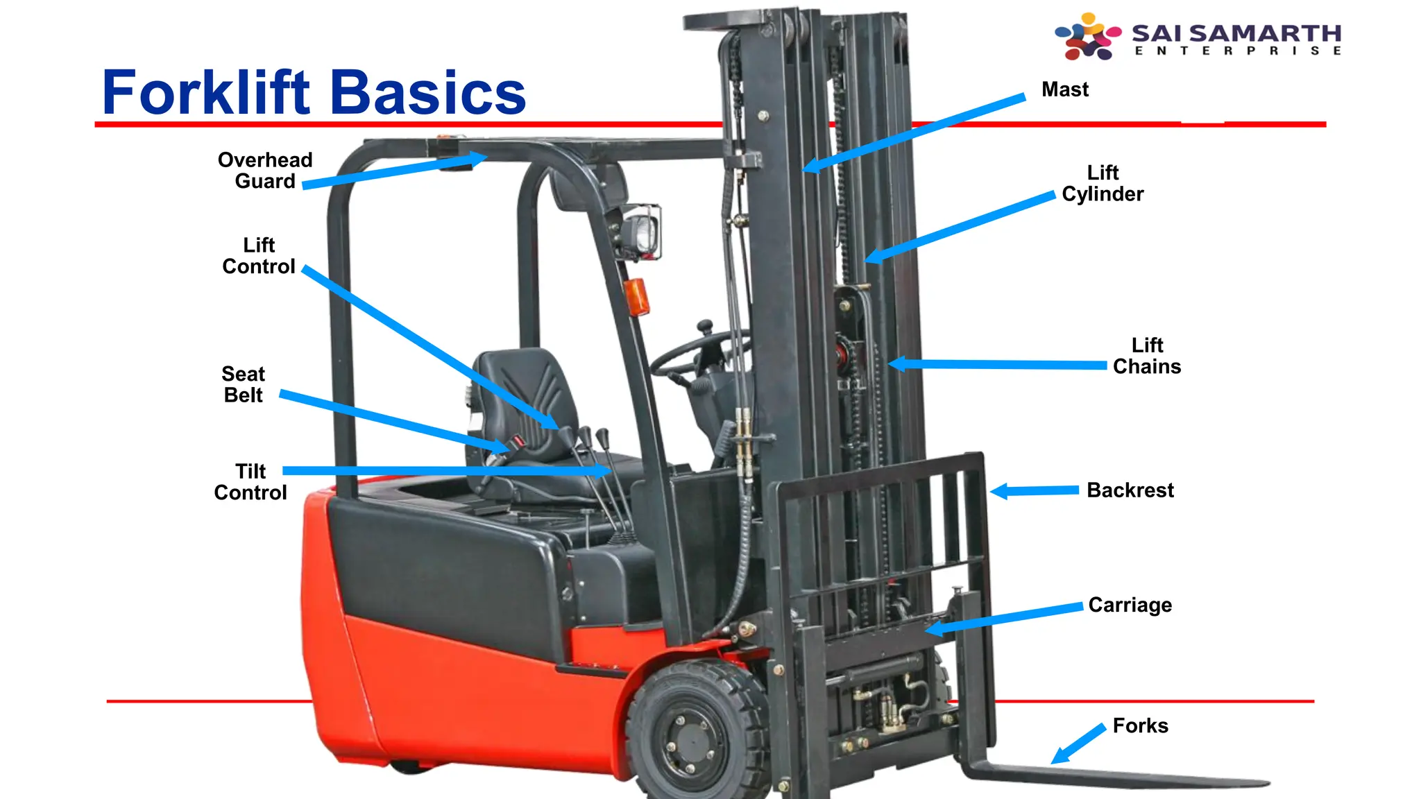 Forklift safety training.pdf