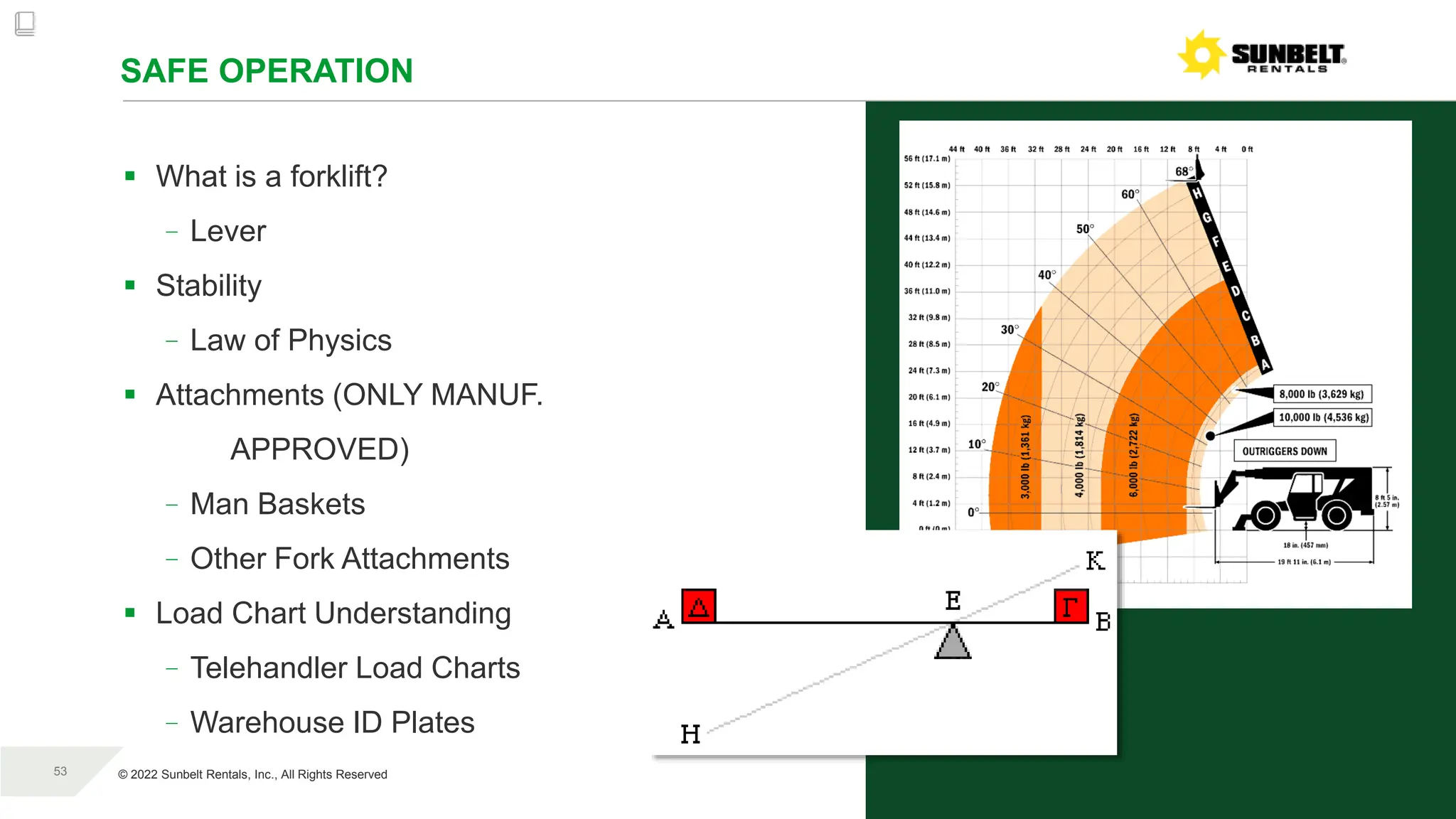 Forklift Telehandler ONLY Operator Training Revised_7.6.2022.pptx