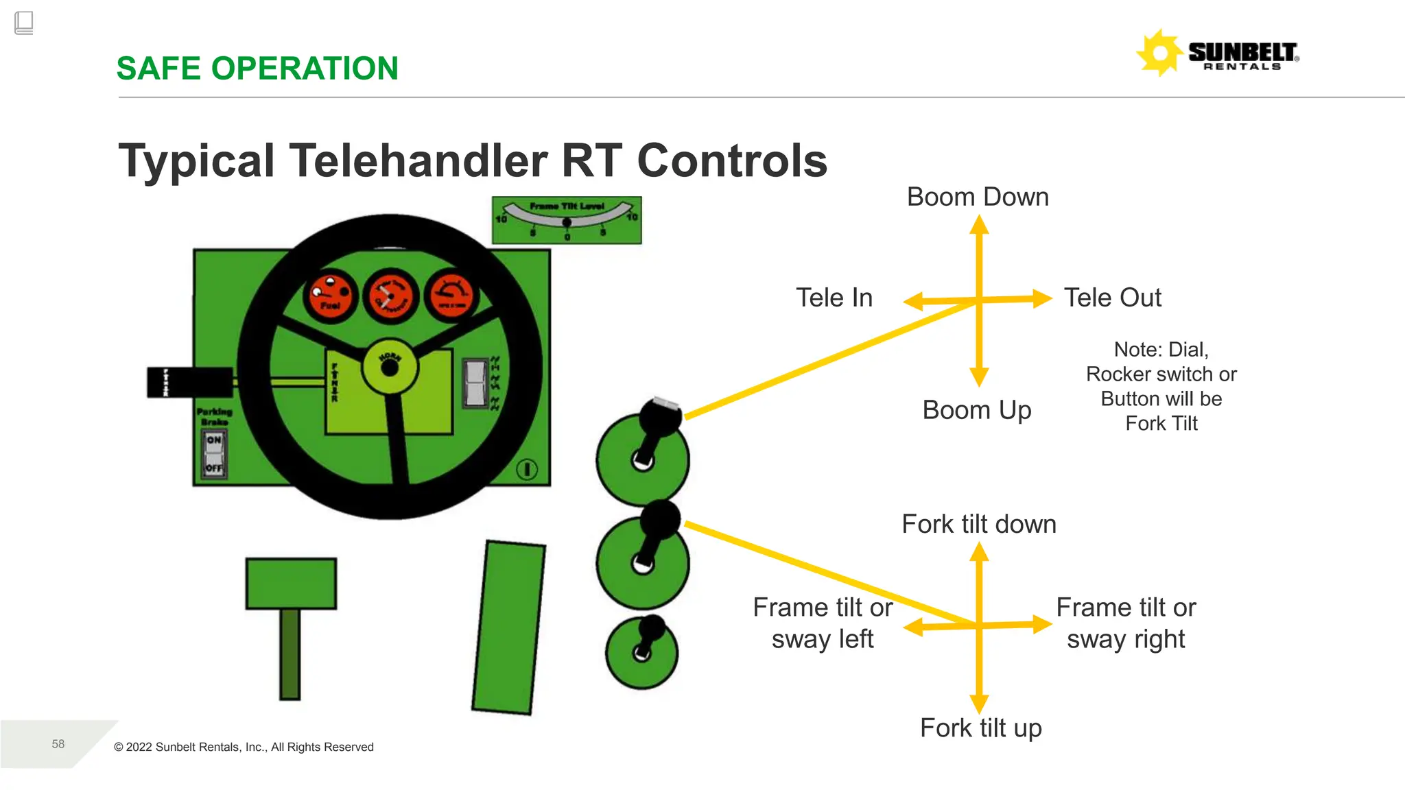 Forklift Telehandler ONLY Operator Training Revised_7.6.2022.pptx