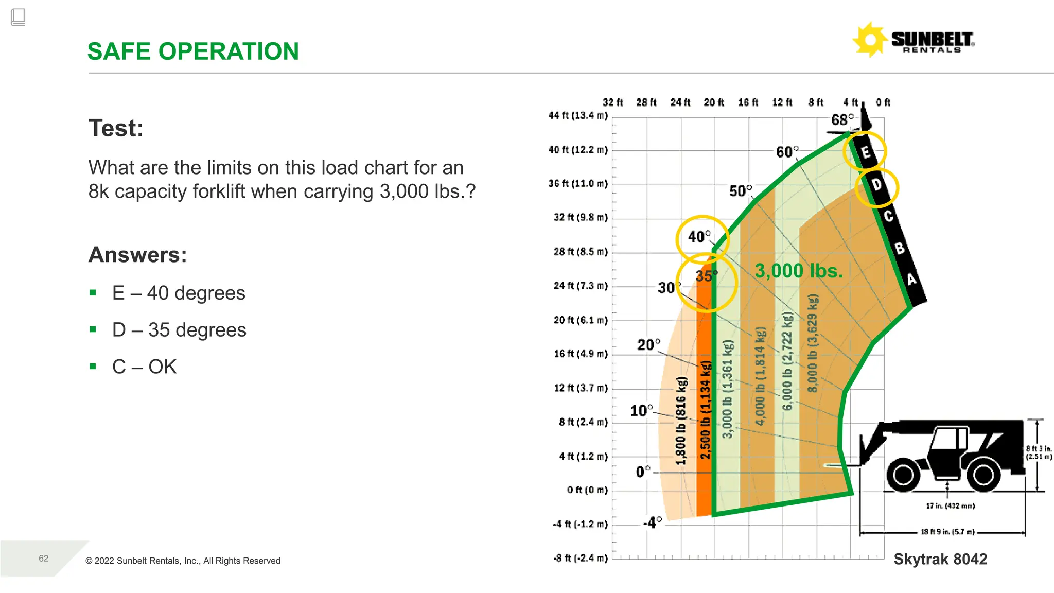 Forklift Telehandler ONLY Operator Training Revised_7.6.2022.pptx