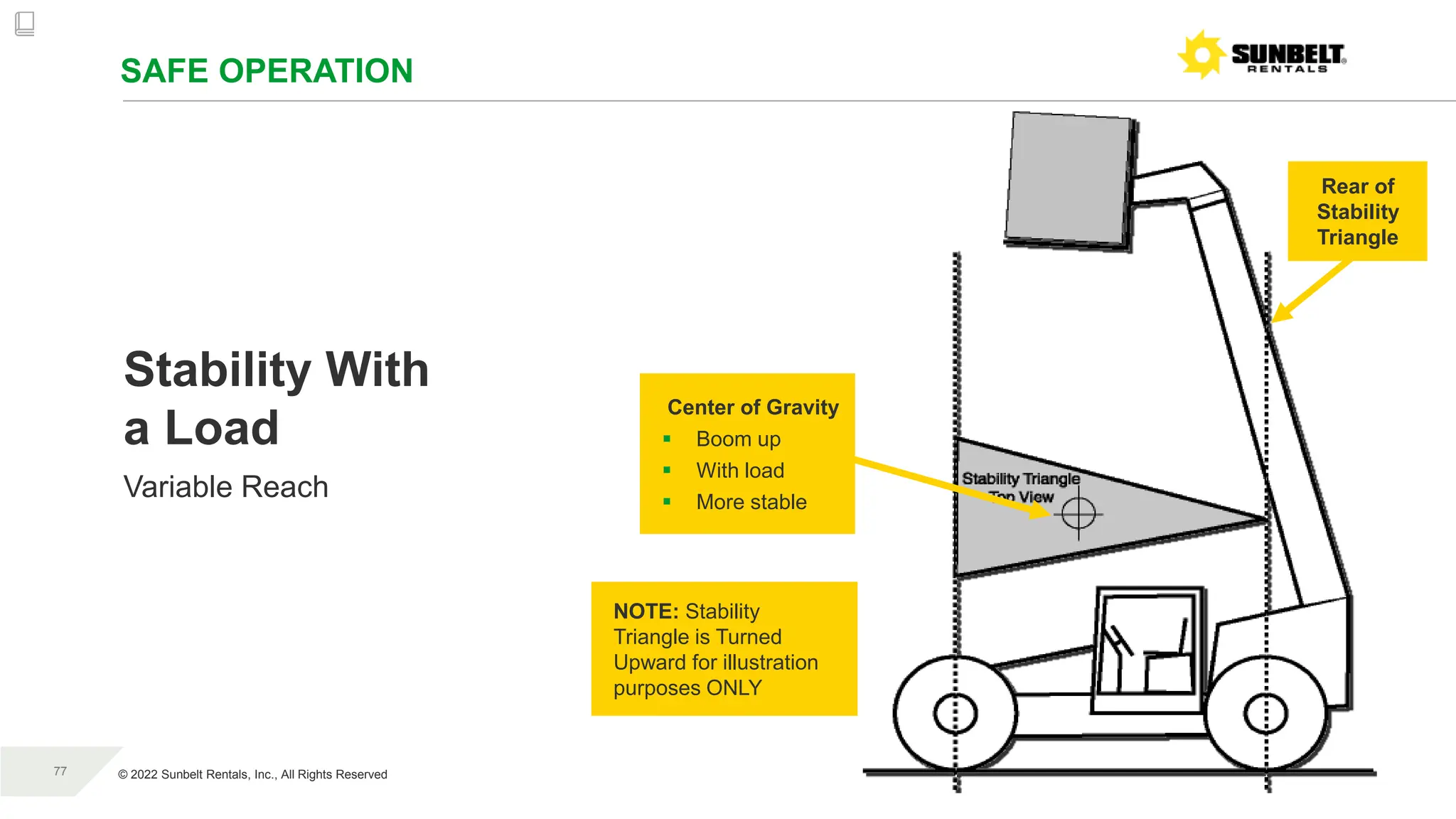 Forklift Telehandler ONLY Operator Training Revised_7.6.2022.pptx