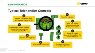 Forklift Telehandler ONLY Operator Training Revised_7.6.2022.pptx