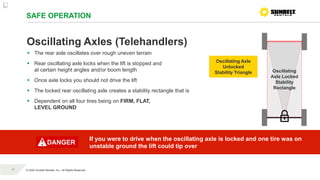 Forklift Telehandler ONLY Operator Training Revised_7.6.2022.pptx