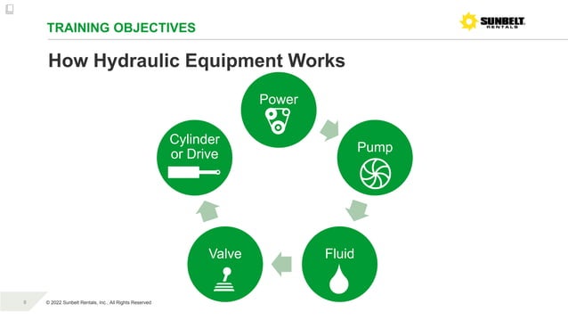 Forklift Telehandler ONLY Operator Training Revised_7.6.2022.pptx