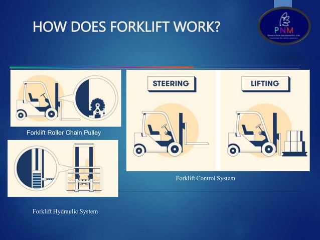 Forklift Training power point presentation | PPT