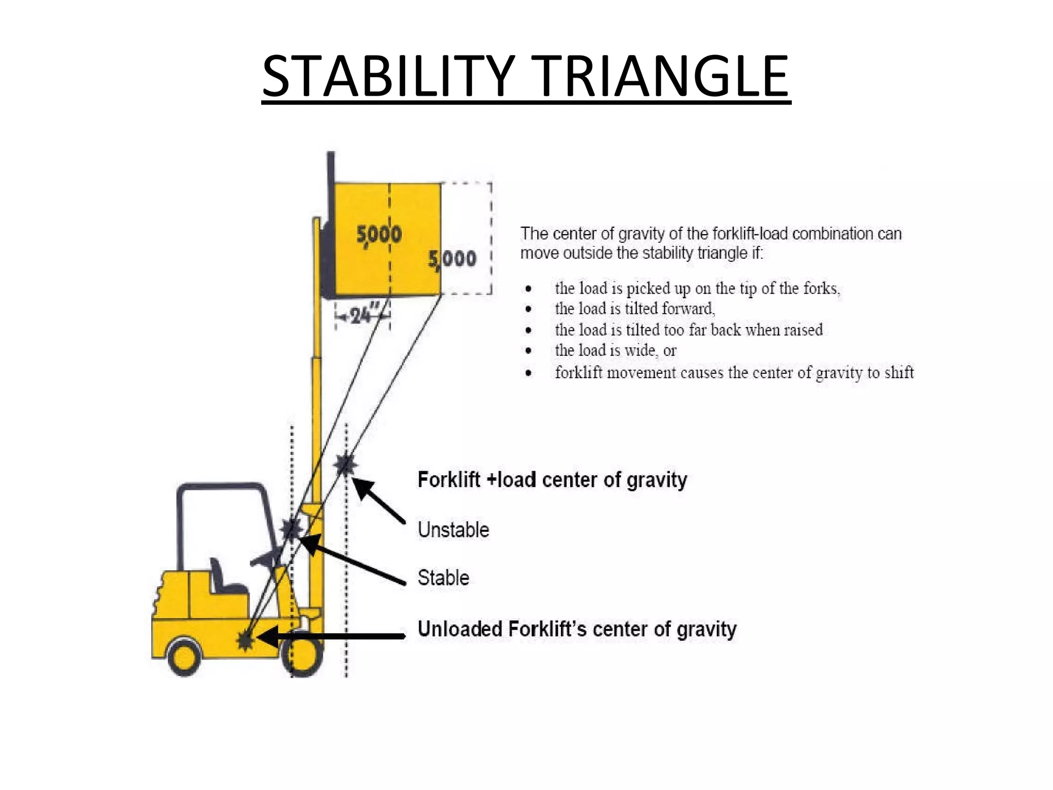 Forklift training | PPT