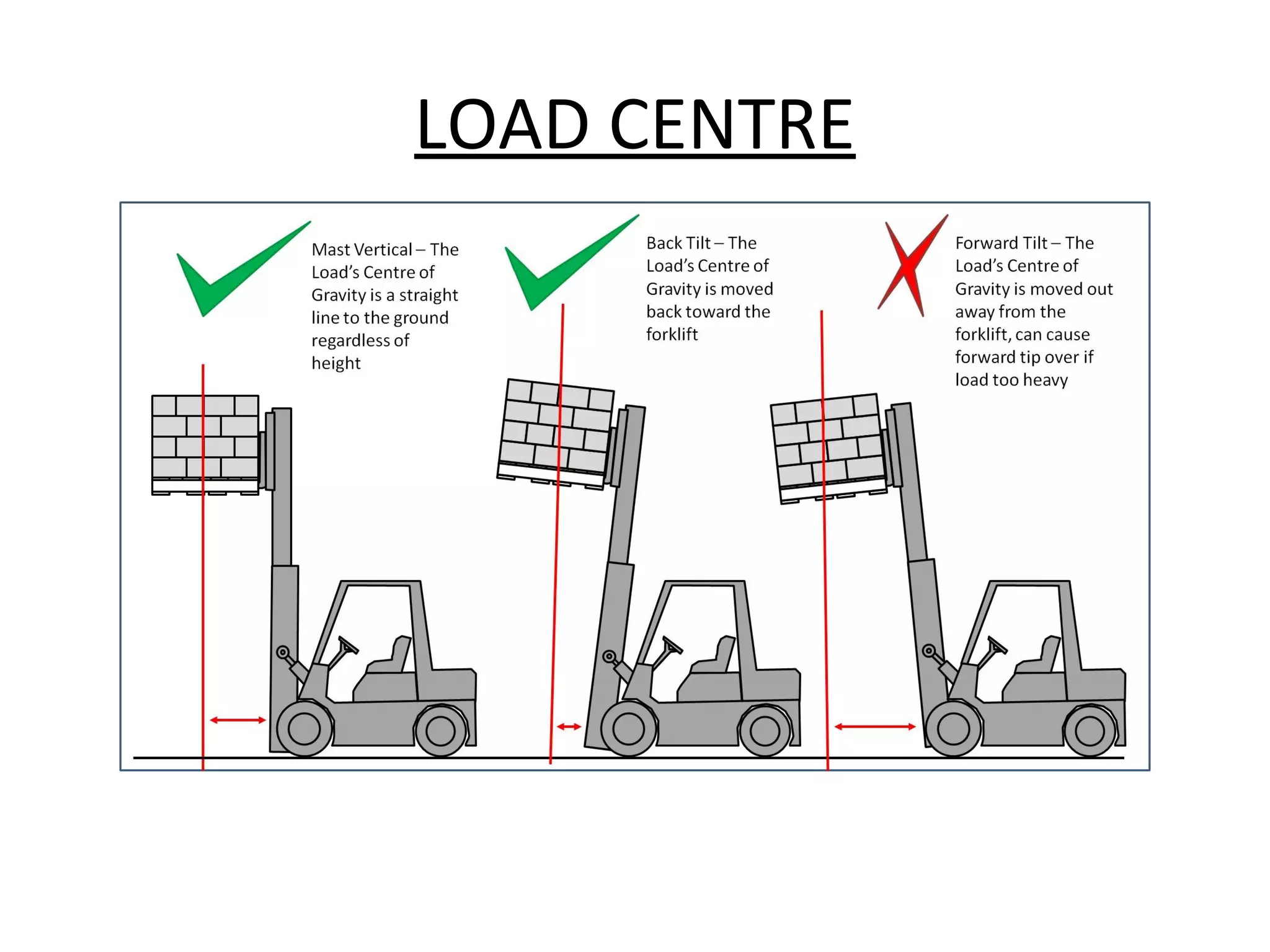 Forklift training | PPT