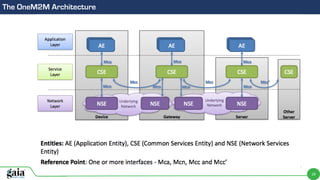 Future of Smart Cities with IoT in India | PPT