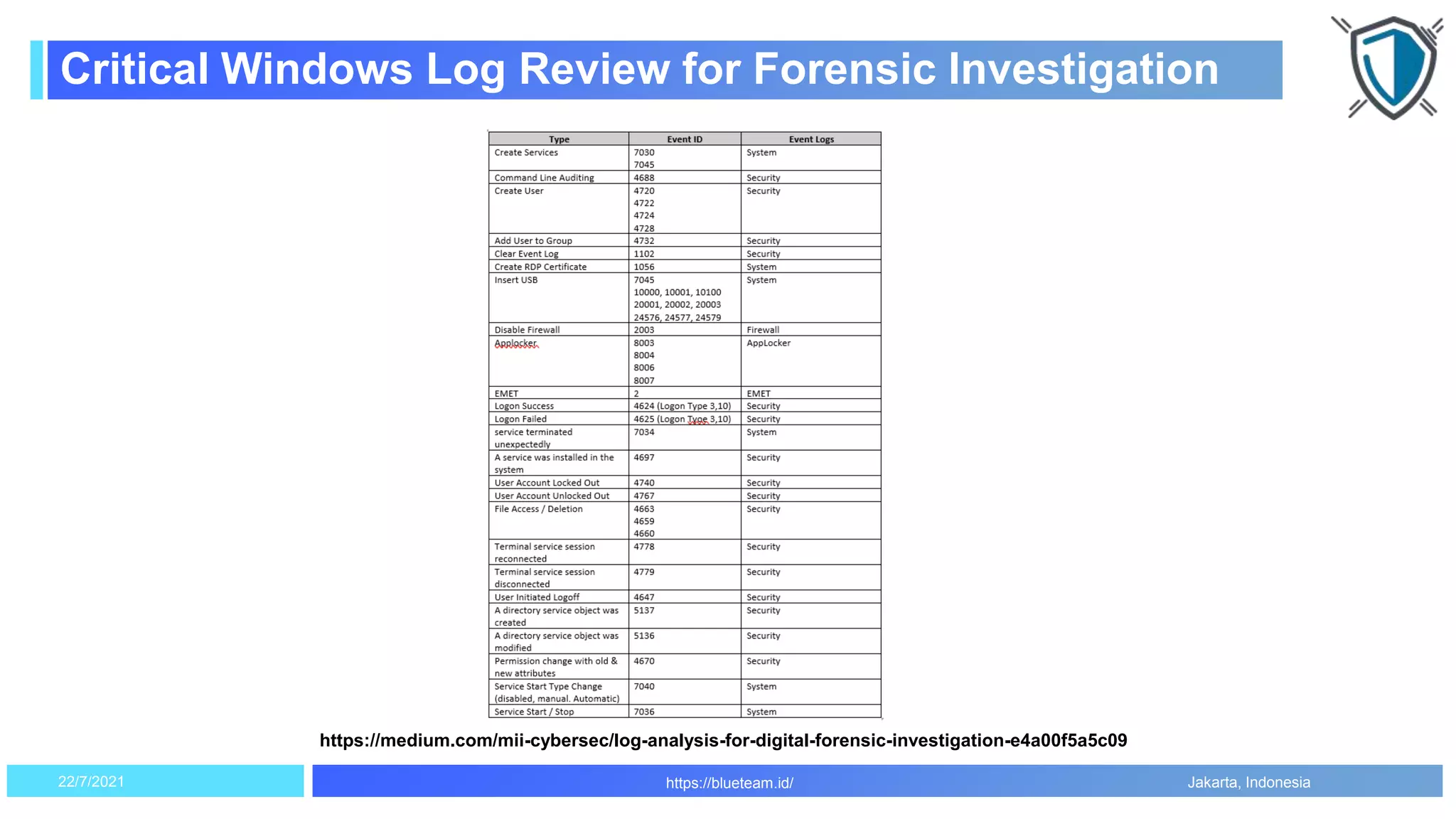 Windows Forensic 101 | PPTX