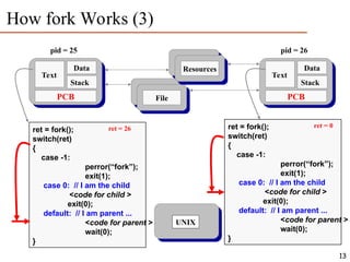 FORK SYSTEM CALL in the main concept.ppt